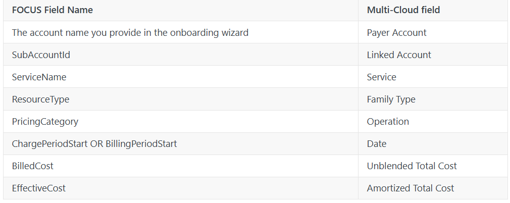 Product Highlight: Bring Your Own Data (BYOD) - Umbrella