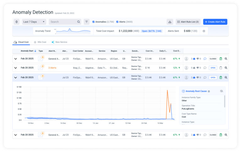 5 Options for Azure Anomaly Detection in 2025 - Umbrella