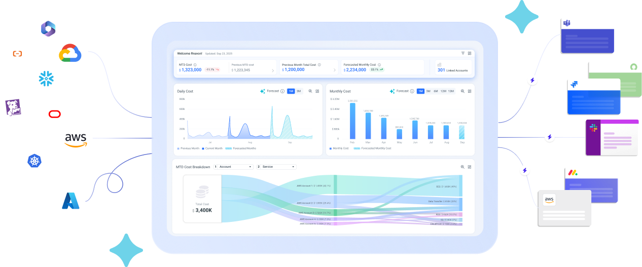 FinOps Tools: Types, Key Features & 9 Tools to Know in 2025 - Umbrella
