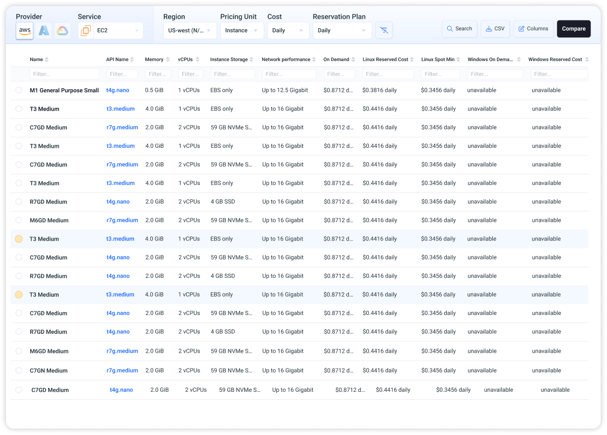 Product Highlight: Cloud Pricing Tool - Umbrella