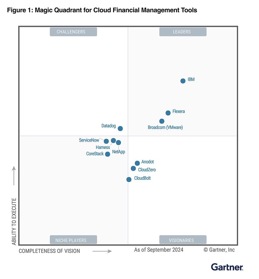 Umbrella Named a Visionary in Gartner's Magic Quadrant - Umbrella