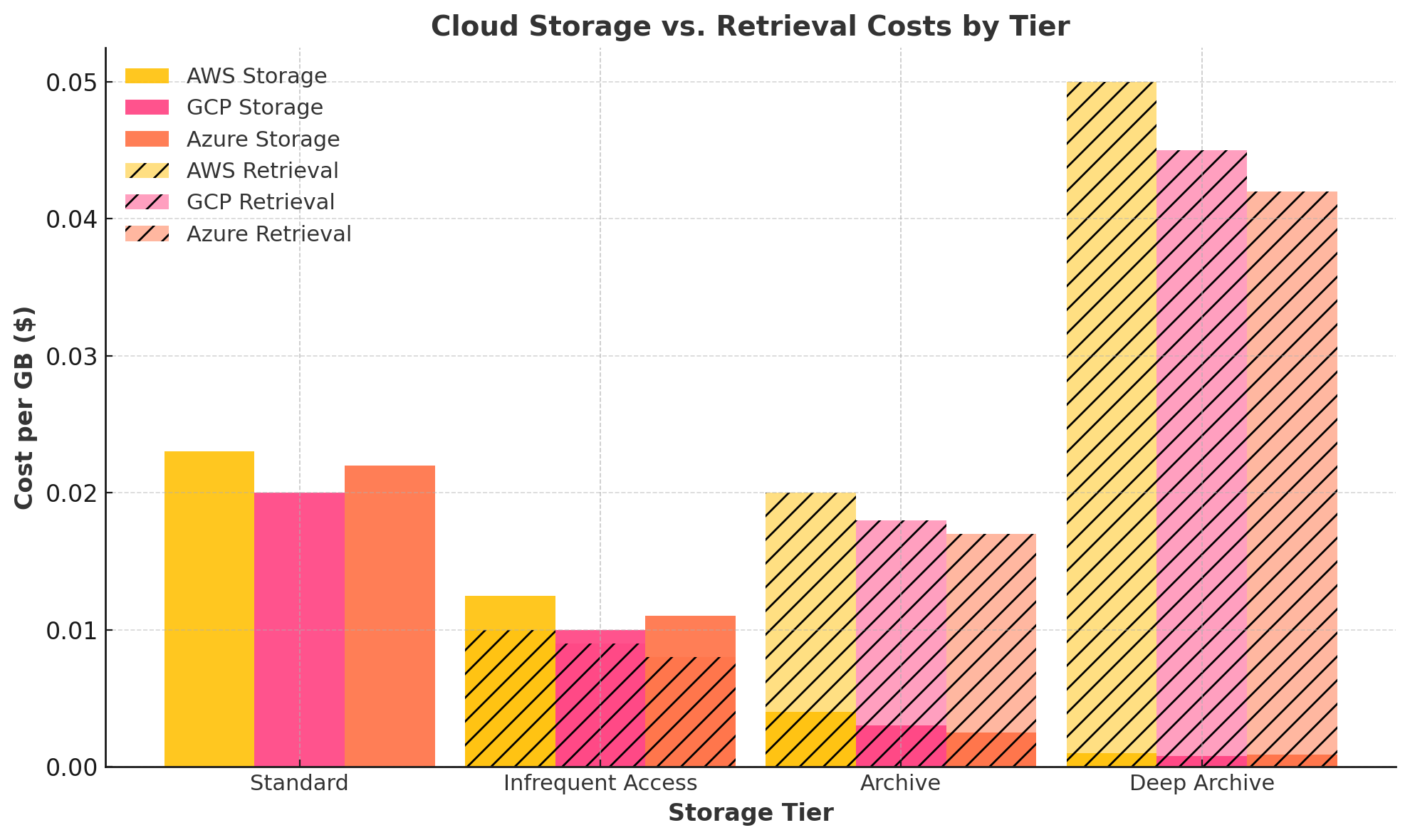 Cloud Cost in 2025: Components, Pricing Models & Cost Cutting Tips ...