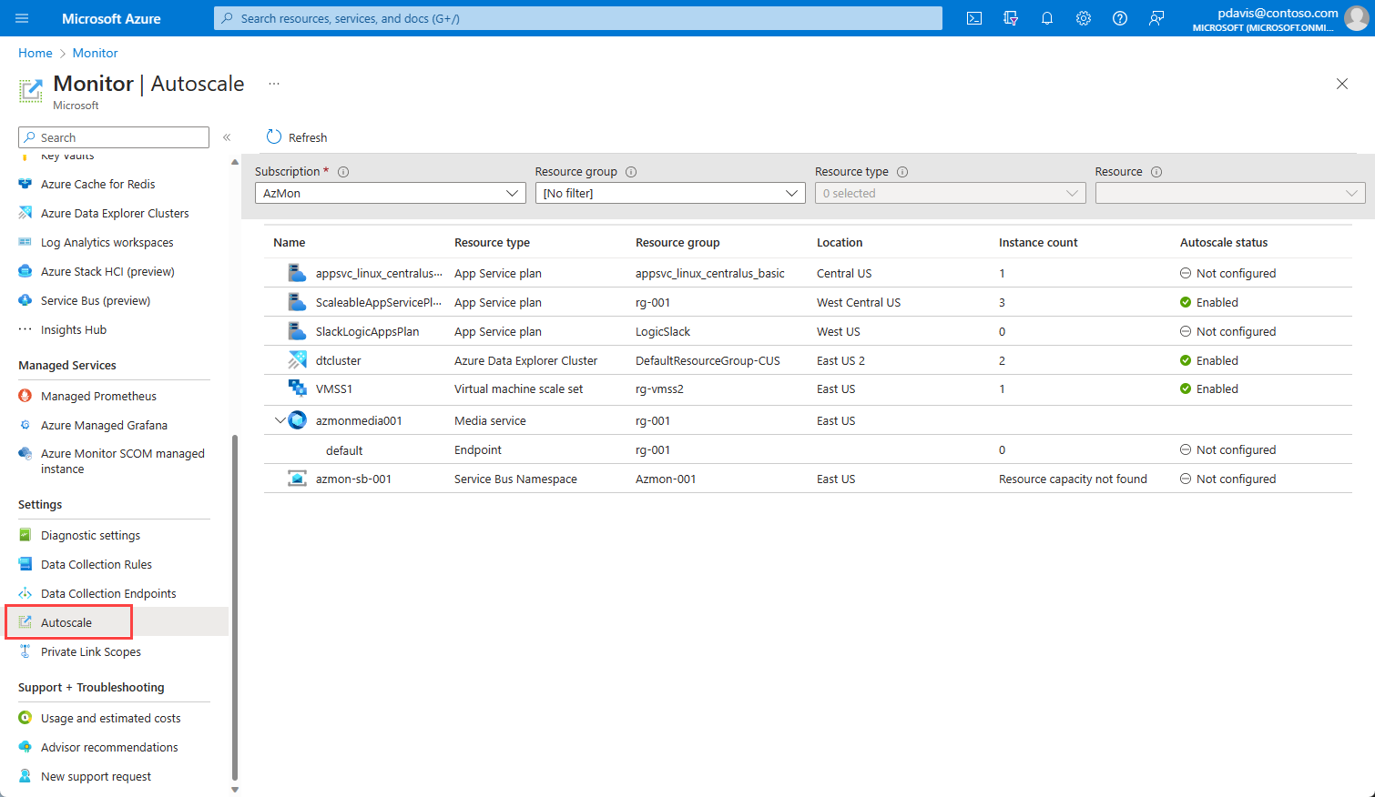 Azure Autoscaling: 6 Key Concepts and a Quick Tutorial - Umbrella