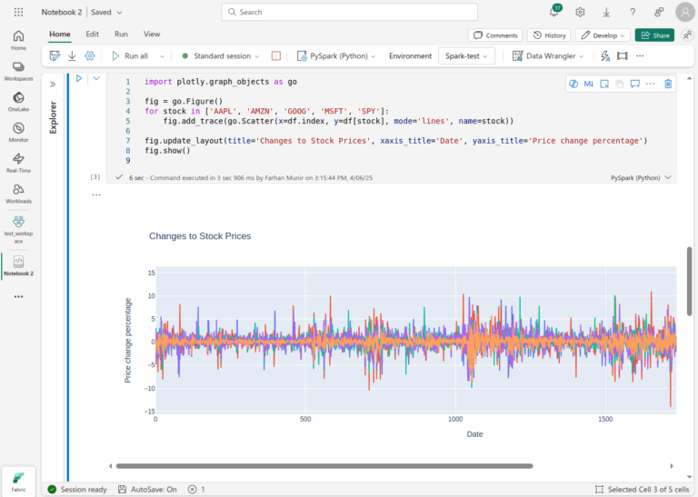 5 Options for Azure Anomaly Detection in 2025 - Umbrella