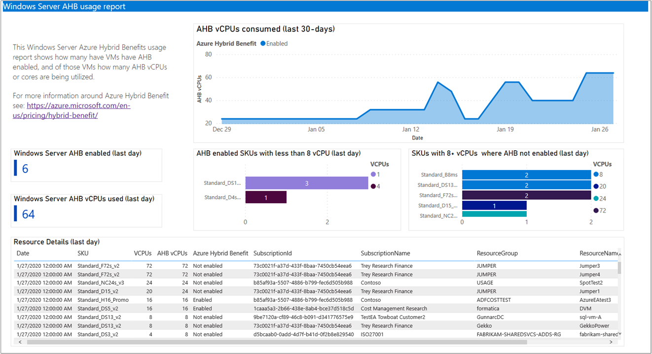 Azure Cost Management Tool: Key Features and Alternatives - Umbrella