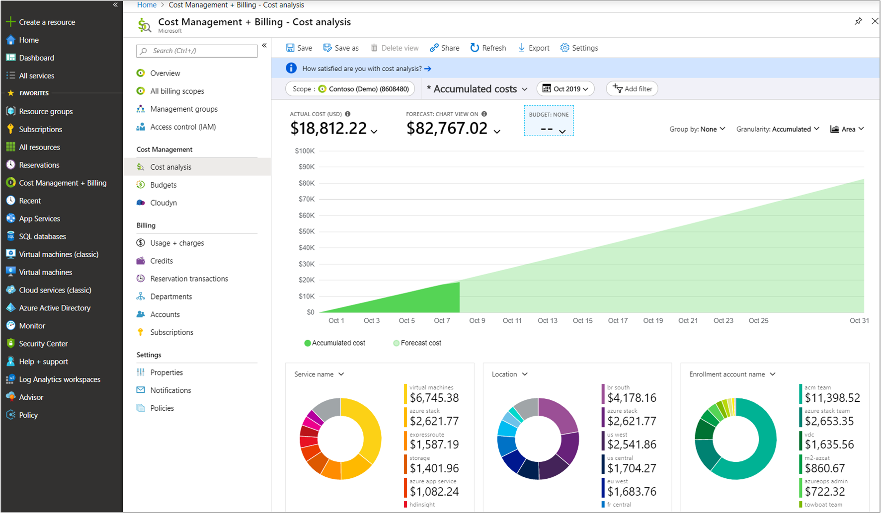 Azure Cost Management Tool: Key Features and Alternatives - Umbrella