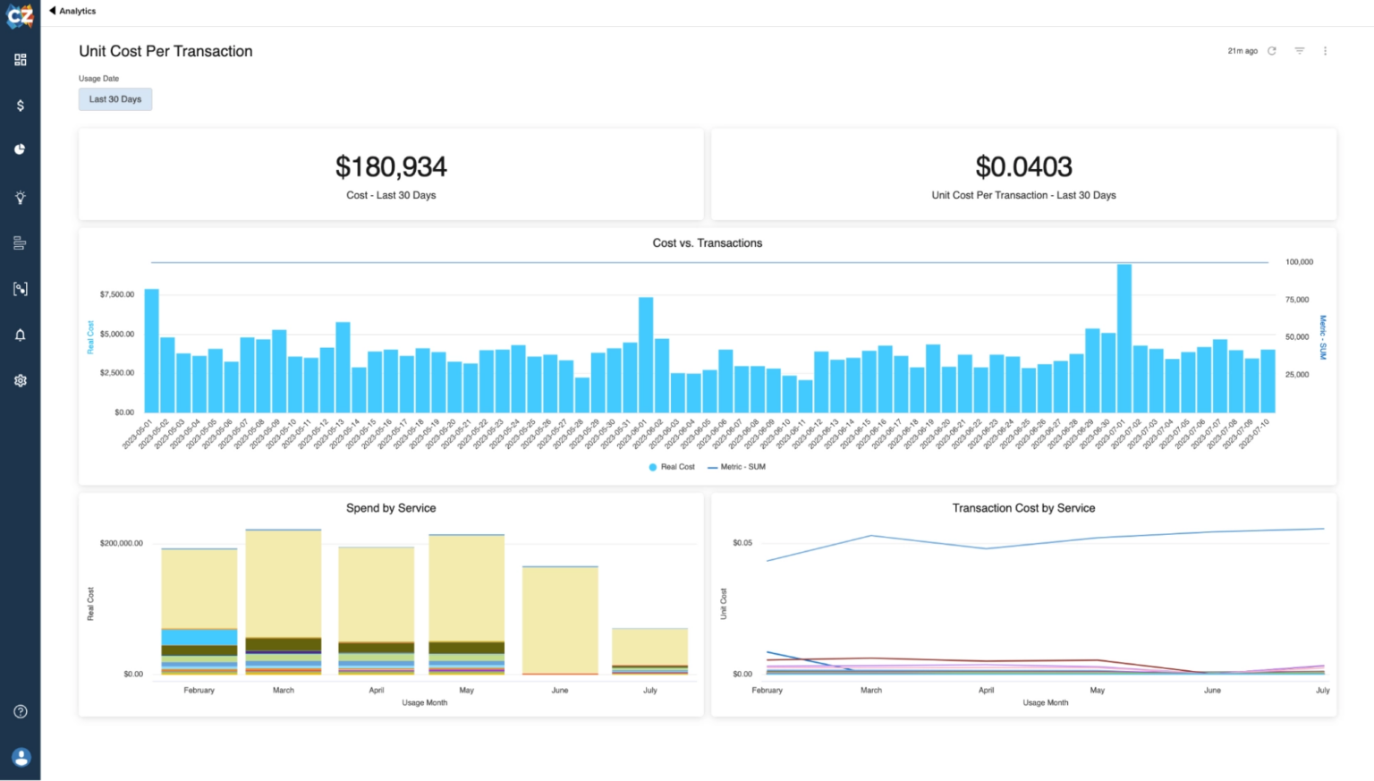 Best Azure Cost Optimization Tools: Top 8 Tools in 2025 - Umbrella