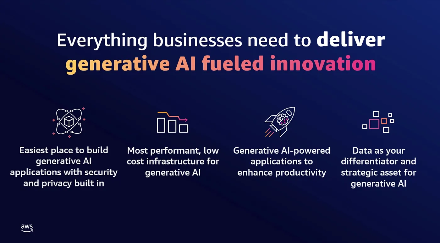 AWS Bedrock Tutorial – Getting Started with Amazon Bedrock 101 - Umbrella