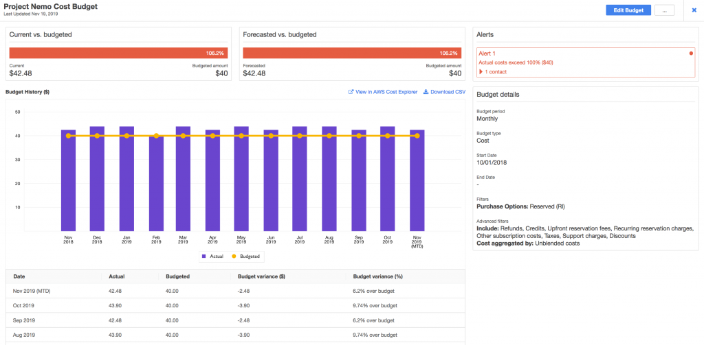 FinOps on AWS: Why, How & Going Beyond AWS Native Tools - Umbrella