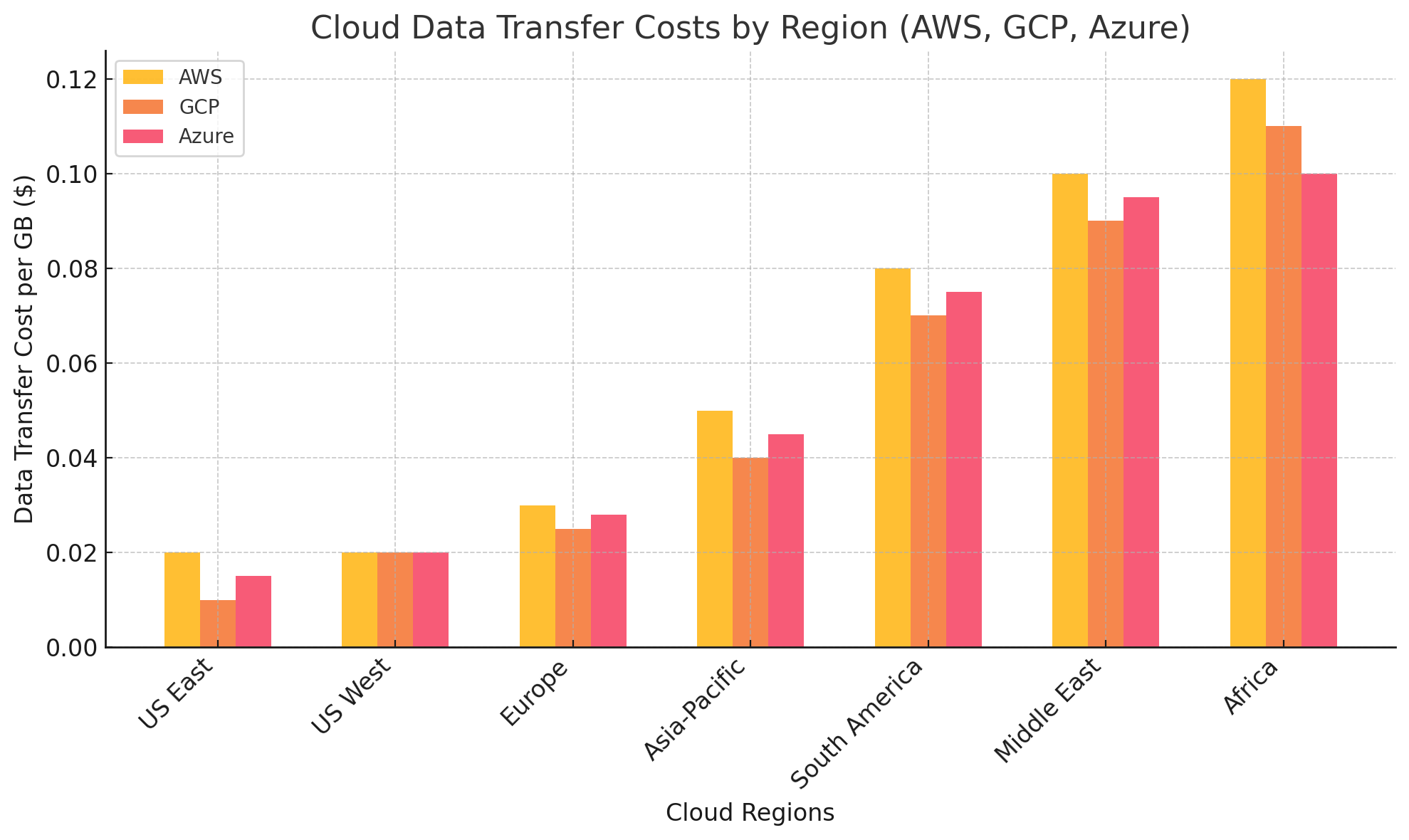 Cloud Cost in 2025: Components, Pricing Models & Cost Cutting Tips ...