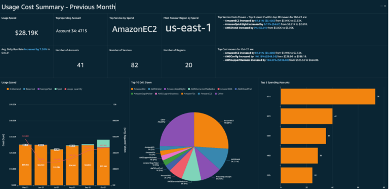 Understanding AWS Cost Explorer: Pros/Cons, Pricing and Tutorial - Umbrella