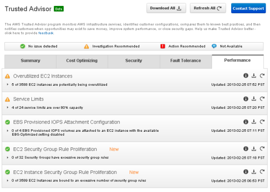 FinOps on AWS: Why, How & Going Beyond AWS Native Tools - Umbrella