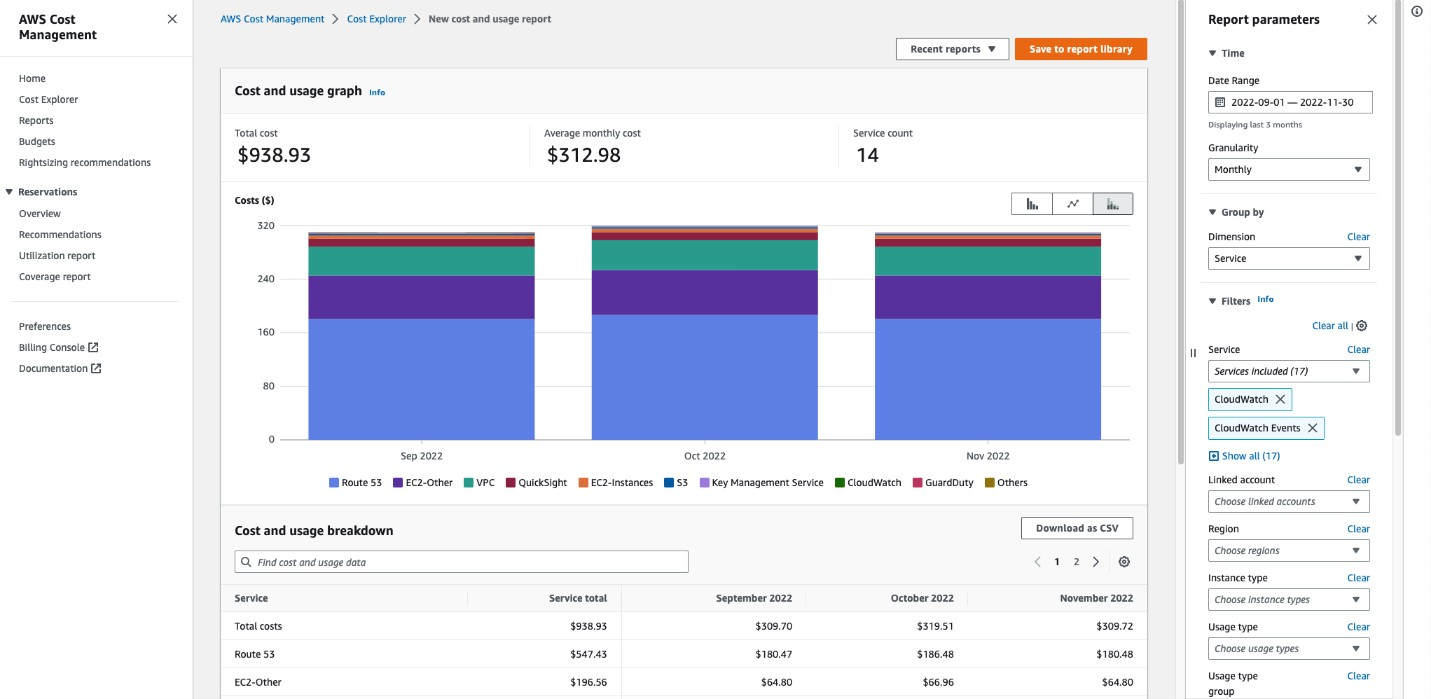FinOps on AWS: Why, How & Going Beyond AWS Native Tools - Umbrella
