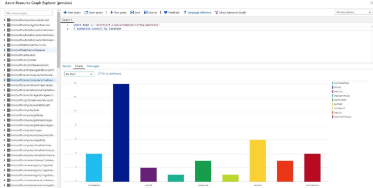 Azure Cost Optimization: Free Tools & 9 Cost Reduction Strategies ...