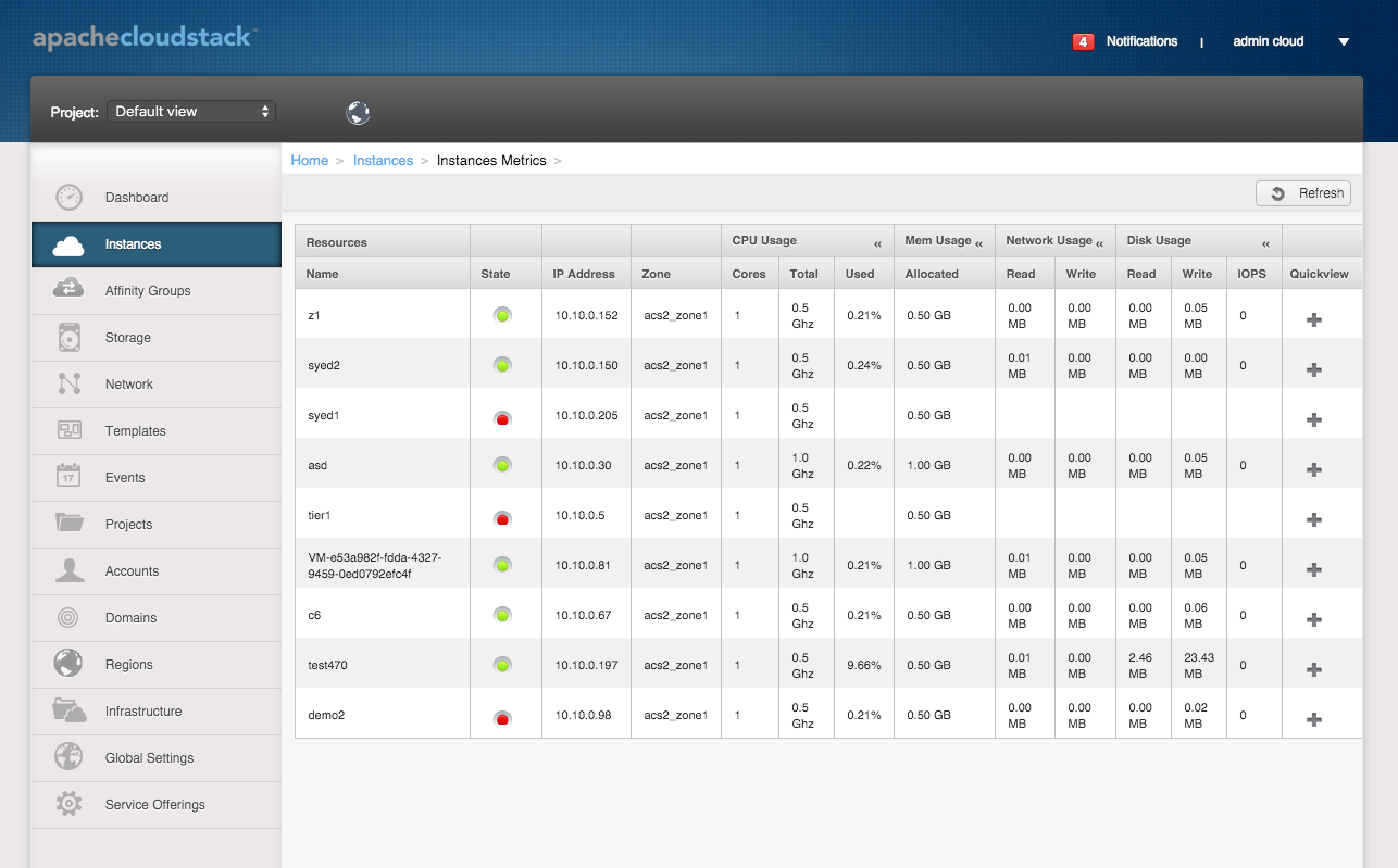 Cloud Management Tools: Key Features and 10 Notable Solutions - Umbrella